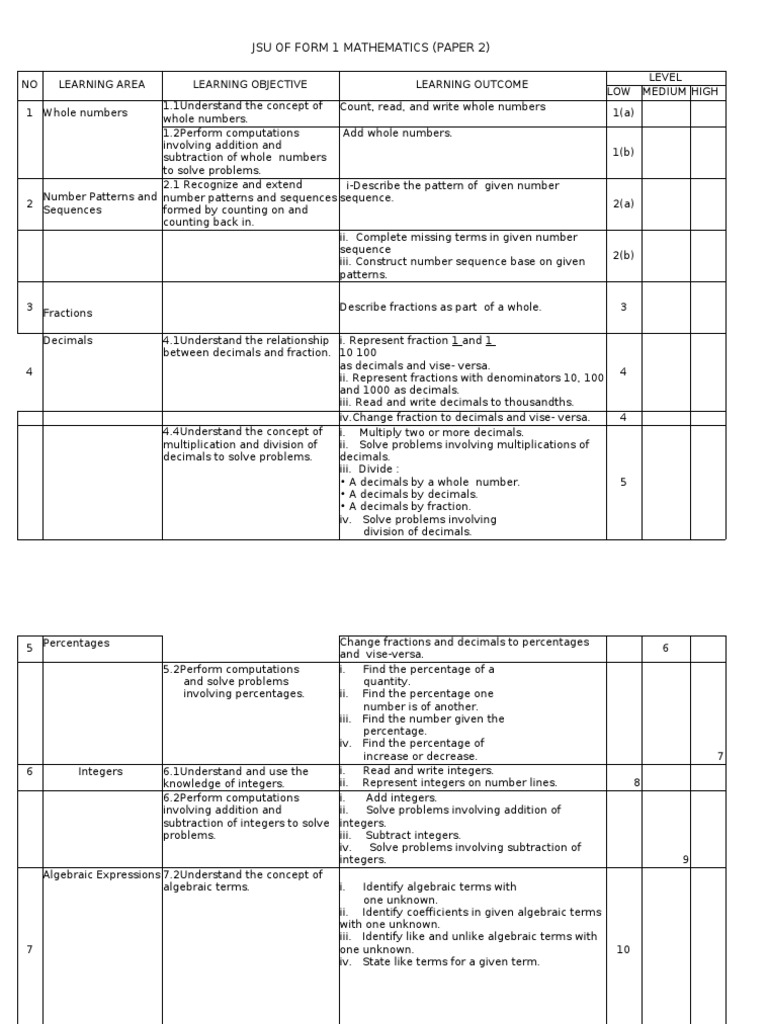 Math Skills for Form 1 Students | PDF | Fraction (Mathematics) | Numbers