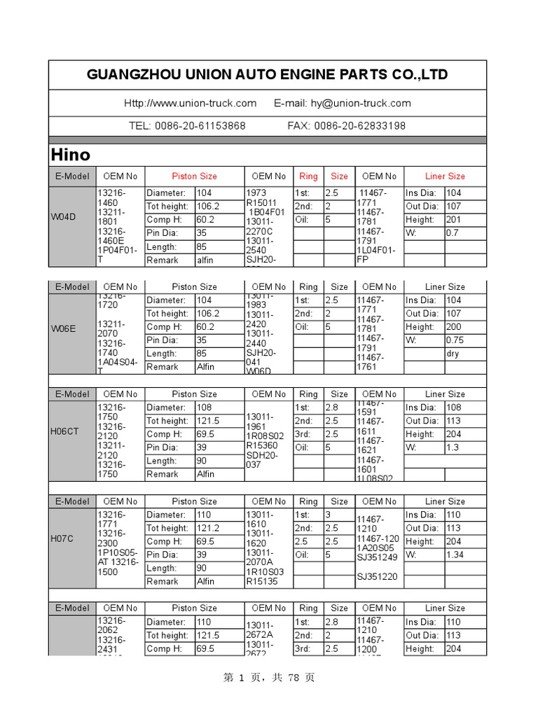 Union Engine Parts Catalogue 2012 | PDF | Piston | Energy Conversion
