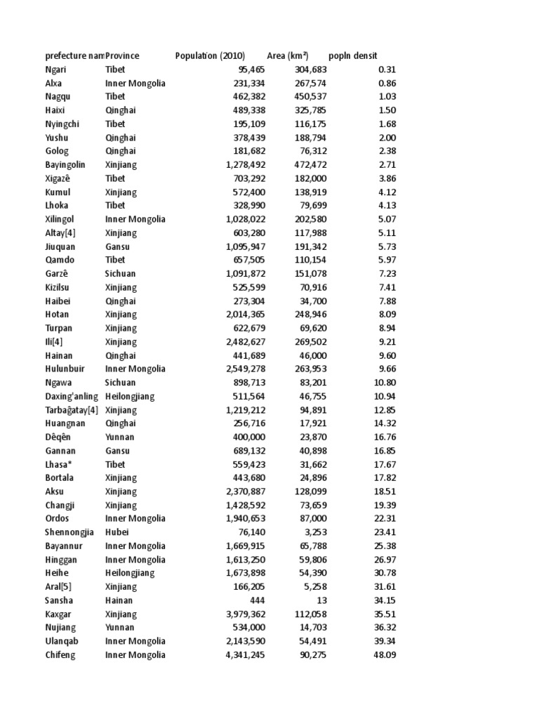 FISH | PDF | Qinghai | Ethnic Groups