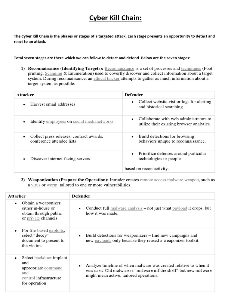 Cyber Kill Chain Process | PDF | Malware | Transmission Control Protocol