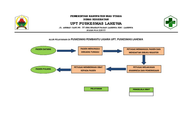 Alur Pelayanan Pustu Lasara | PDF