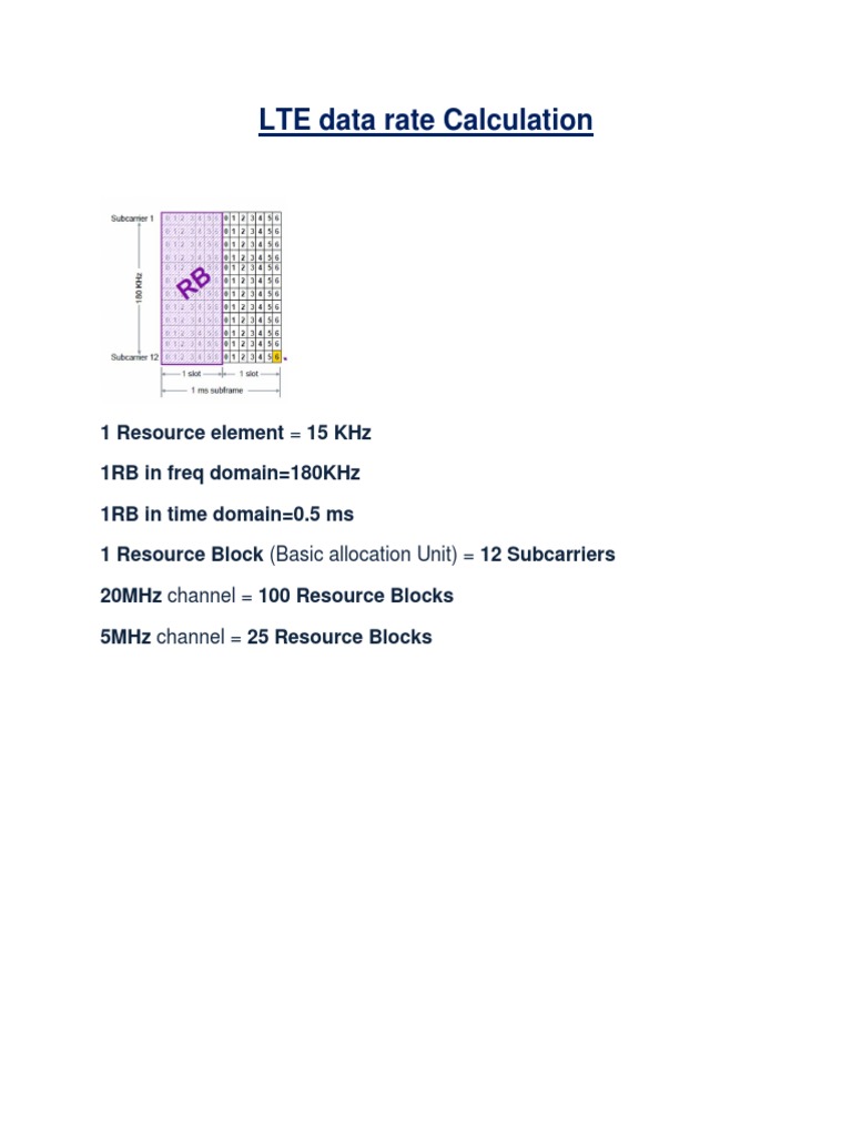 LTE Data Rate Calculation | PDF | Orthogonal Frequency Division ...