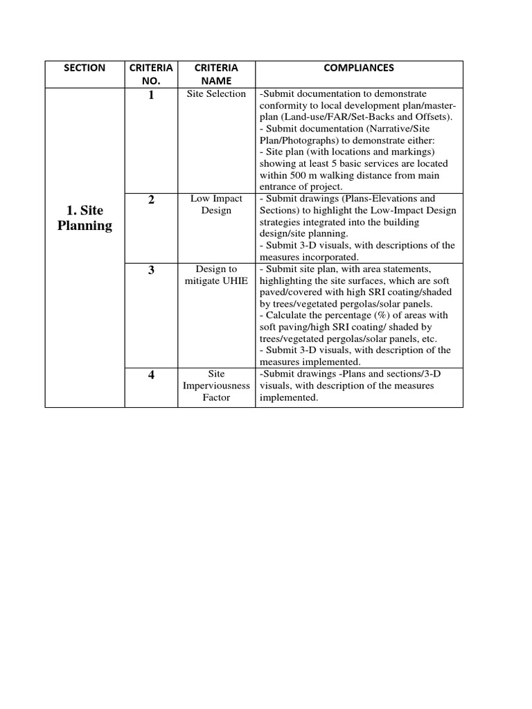 GRIHA Criteria and Compliance Sheet | PDF | Building | Natural Environment
