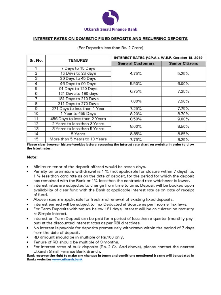 Interest Rates On Domestic Fixed Deposits and Recurring Deposits | PDF ...