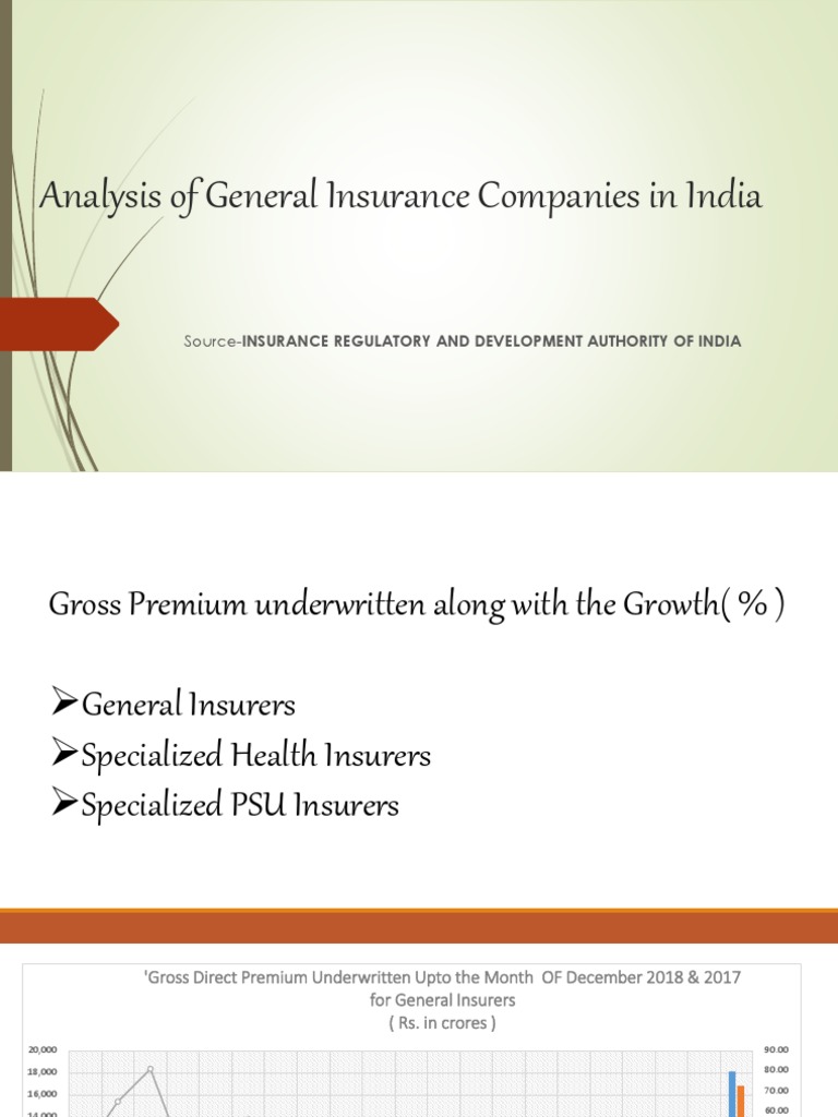 Analysis of the Indian General Insurance Market: Premiums, Growth Rates ...
