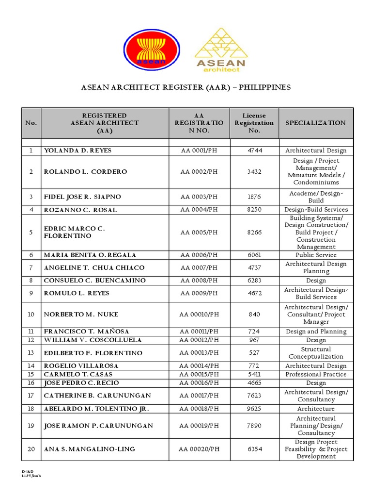 A Register of ASEAN Architects in the Philippines: Licenses ...