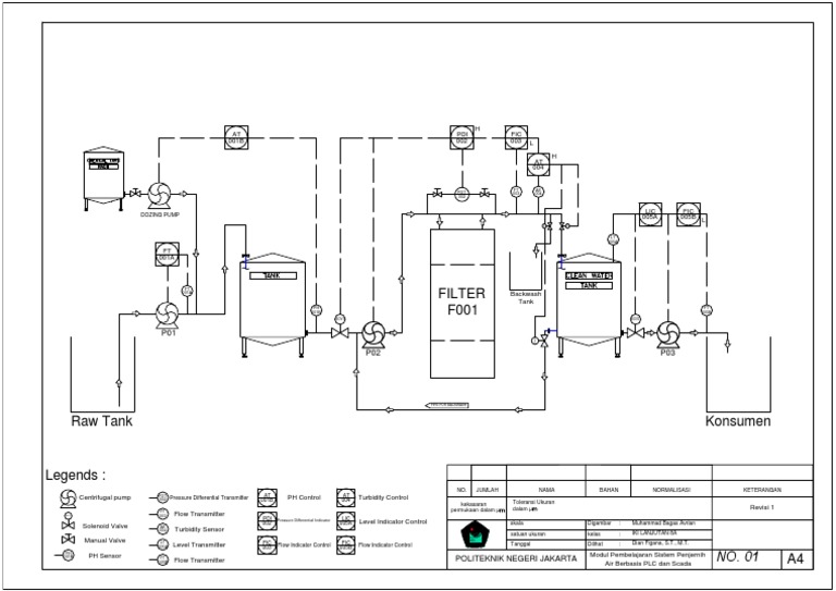 Contoh P&ID dan PFD Industri Kimia | PDF | Teknik Kimia | Dinamika ...
