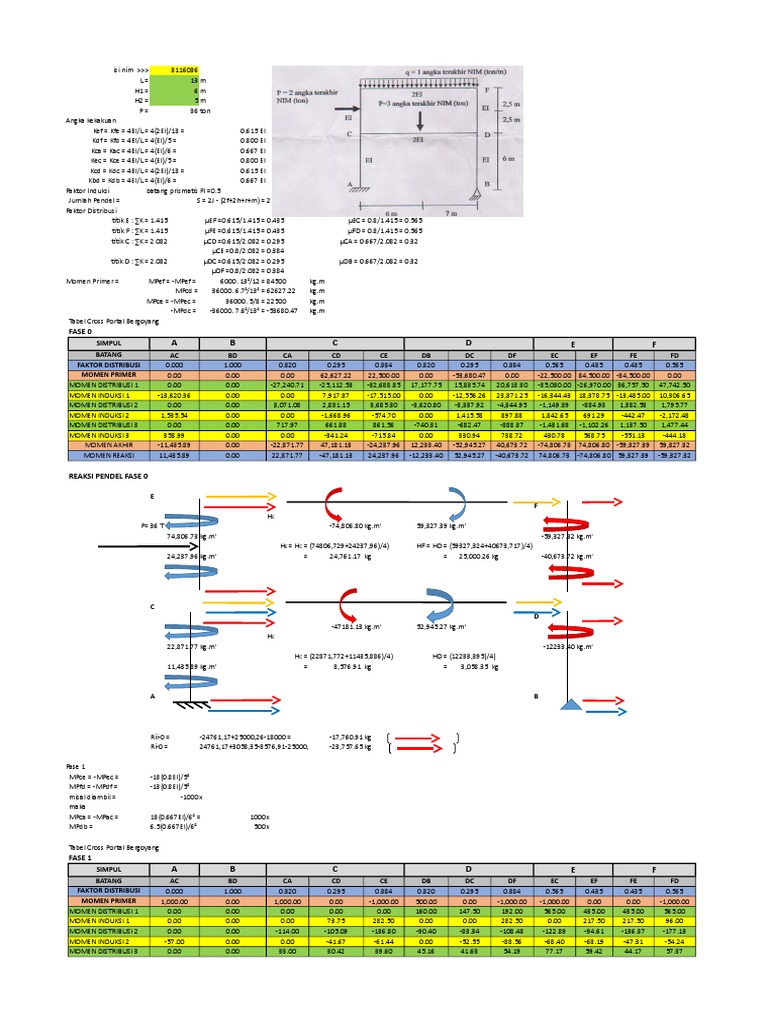 Tabel Cross 1 Fix Ngets | PDF