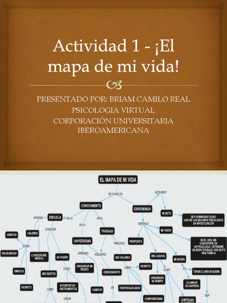 El Mapa de Mi Vida | PDF