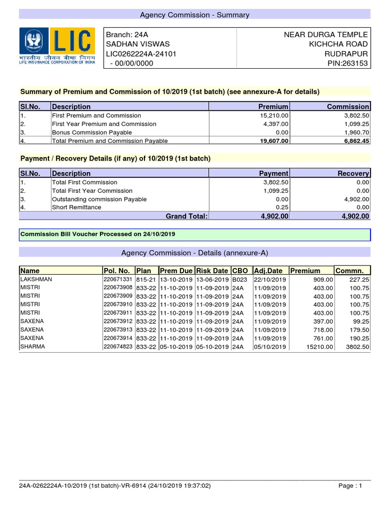 Lic Commission | PDF | Business