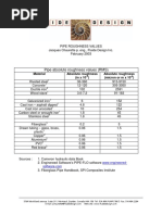 Pipe Roughness Coefficients Table Charts _ Hazen-Williams Coefficient ...
