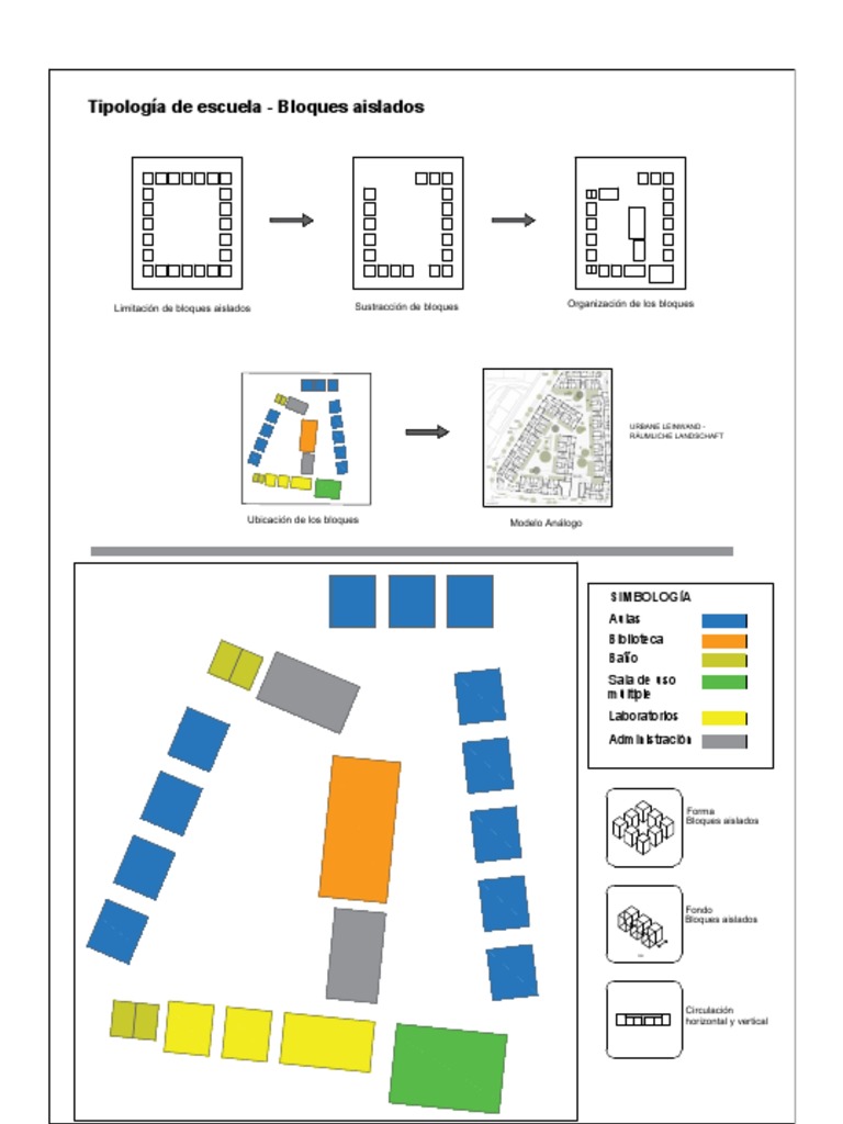 Tipología de Bloques Aislados en Escuelas | PDF | Enseñanza de matemática