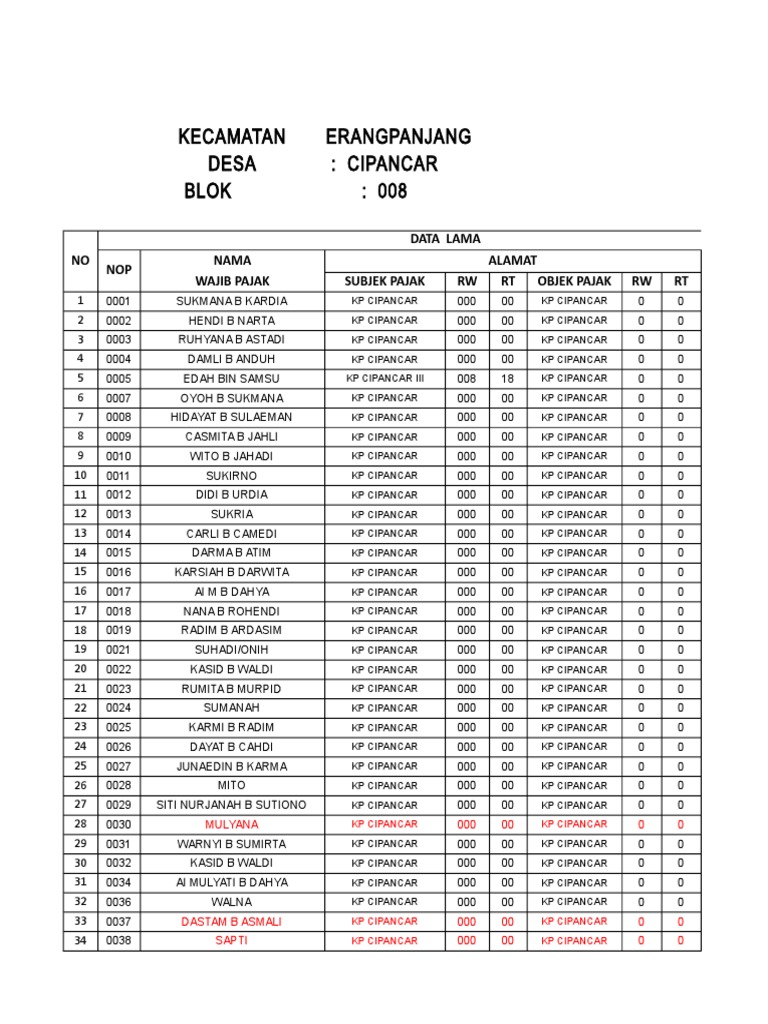 Daftar Himpunan Obyek Pajak: Kecamatan: Serangpanjang Desa: Cipancar Blok: 008 | PDF