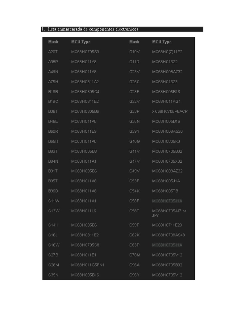 List of Microchip Microcontrollers with Mask Codes and Part Numbers ...