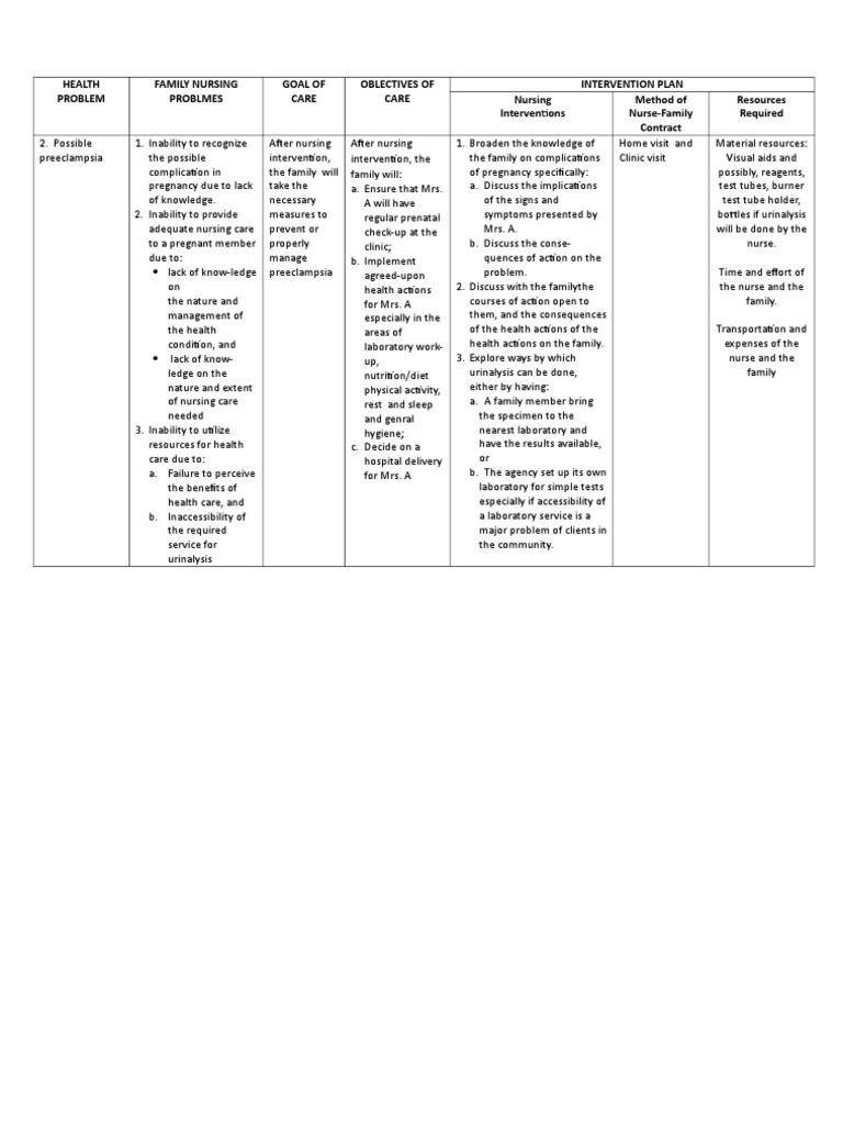 FNCP Sample | PDF | Health Care | Nursing