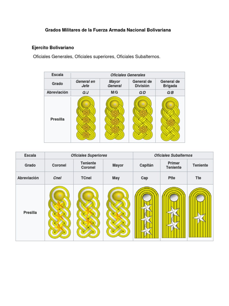 Grados Militares de La Fuerza Armada Nacional Bolivariana | PDF ...