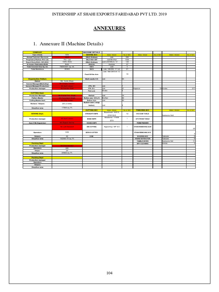 Overview of Machinery, Production Departments, and Staff Details of ...