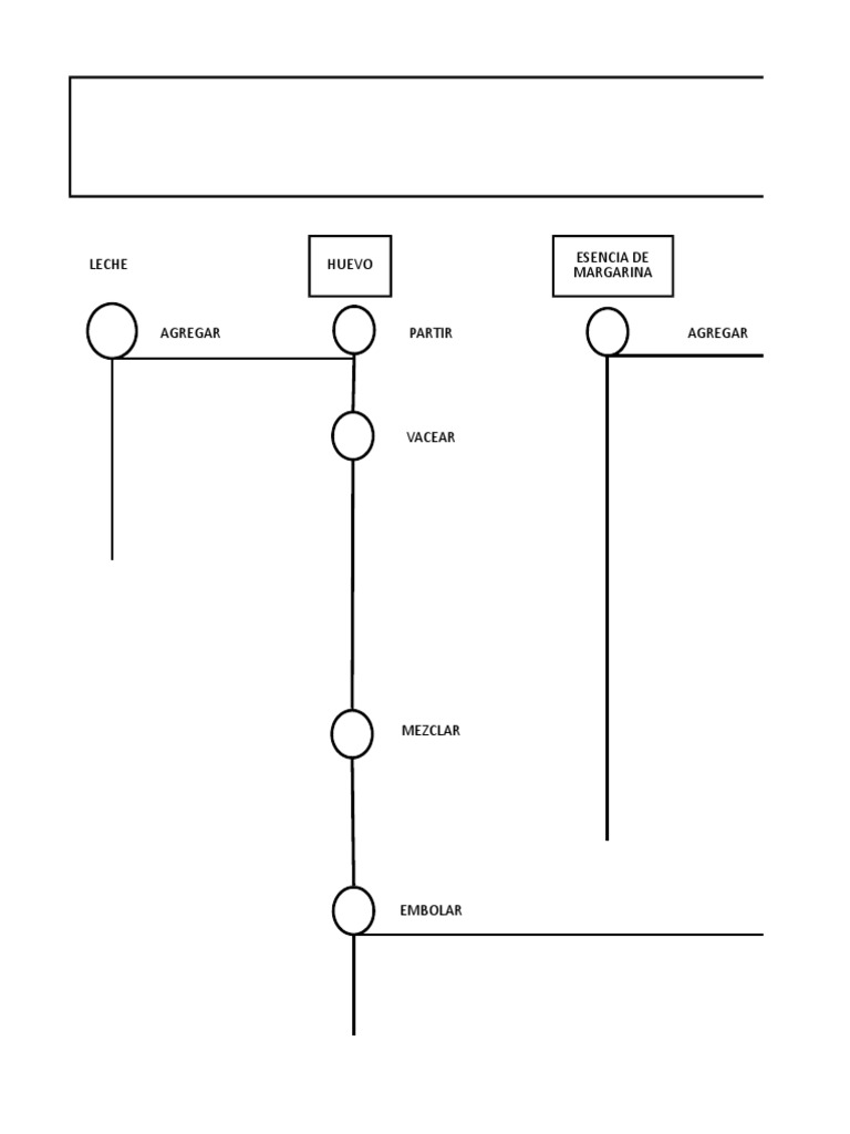 Proceso de elaboración del pan Tolima: desde la mezcla de ingredientes ...