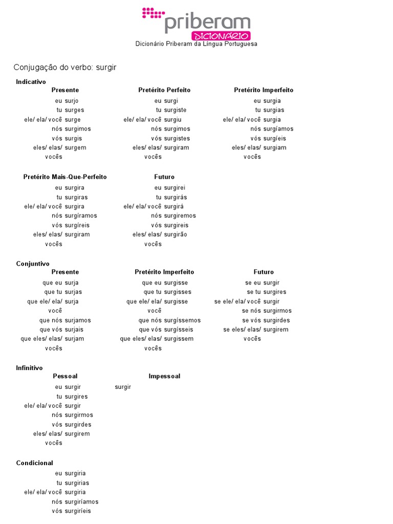 Conjugação completa do verbo "surgir | PDF | Onomástica | Idiomas