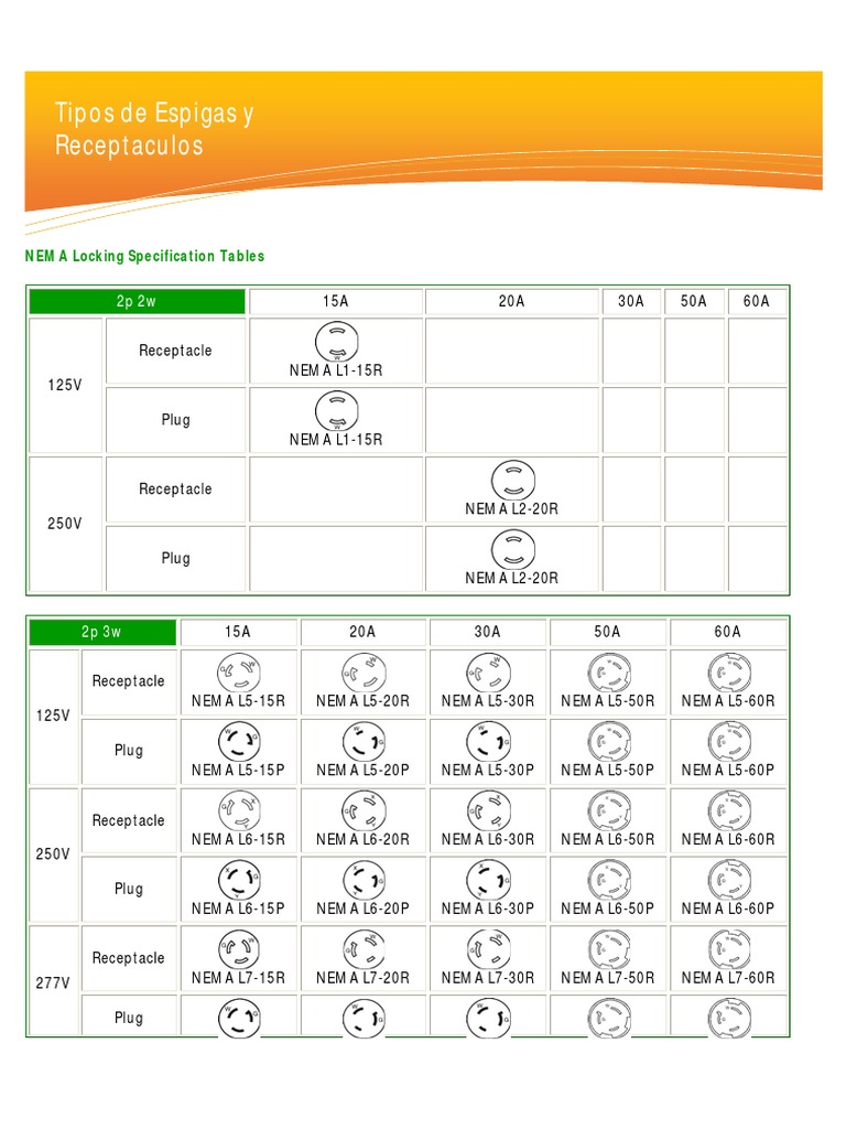 Nema Contact Os | PDF
