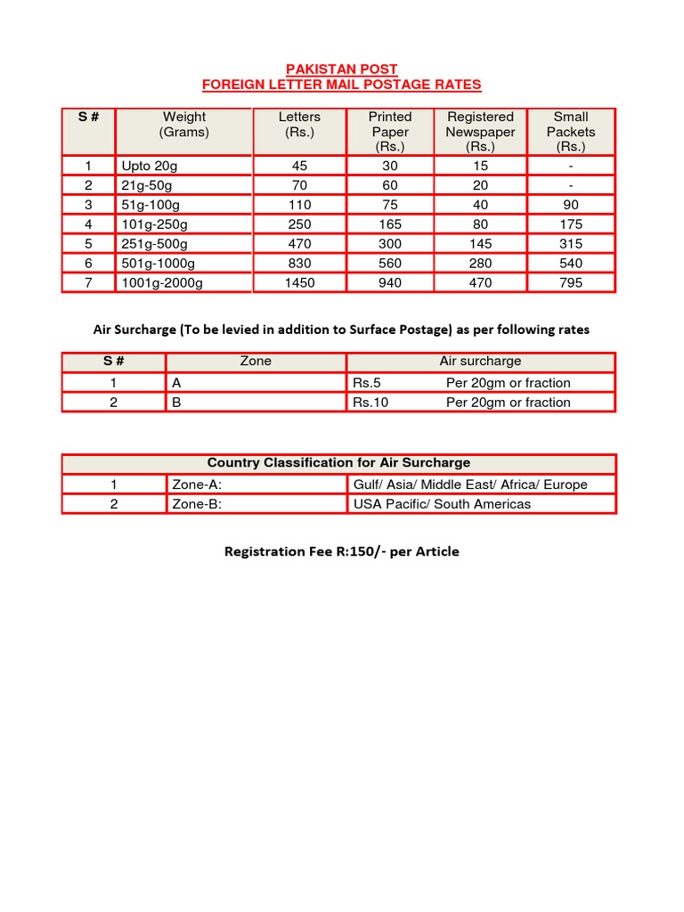 2019 11 04 Rates For Foreign Letter Mail | PDF