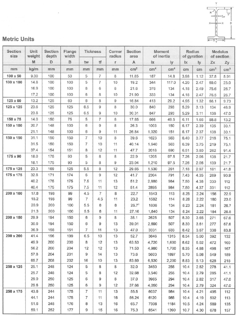 Steel I Beam Sizes Chart In Mm Di 2020
