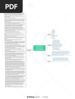 Estructura Organica Basica de La SHCP | PDF