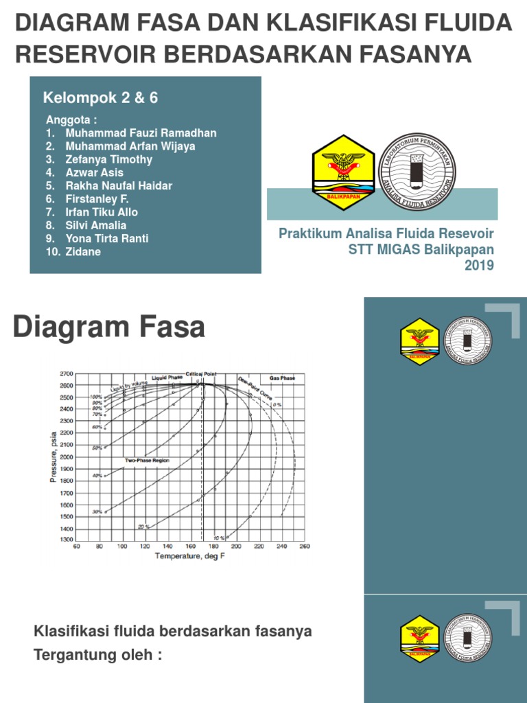 Diagram Fasa Dan Klasifikasi Fluida Reservoir Berdasarkan Fasanya | PDF