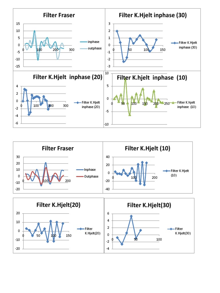 Filter Analysis: K.Hjelt & Fraser | PDF