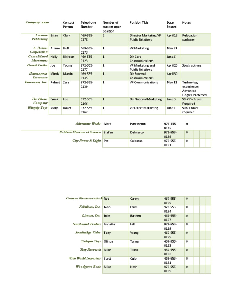 Company Name: Contact Person Telephone Number Number of Current Open ...