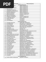 Telugu Brahmin Surnames - Last Names | PDF | Social Groups Of India ...