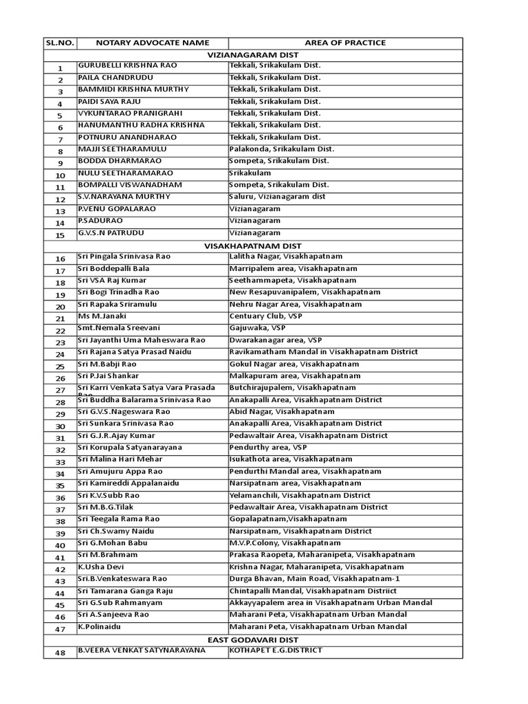 List of Notaries and their Areas of Practice in Vizianagaram ...