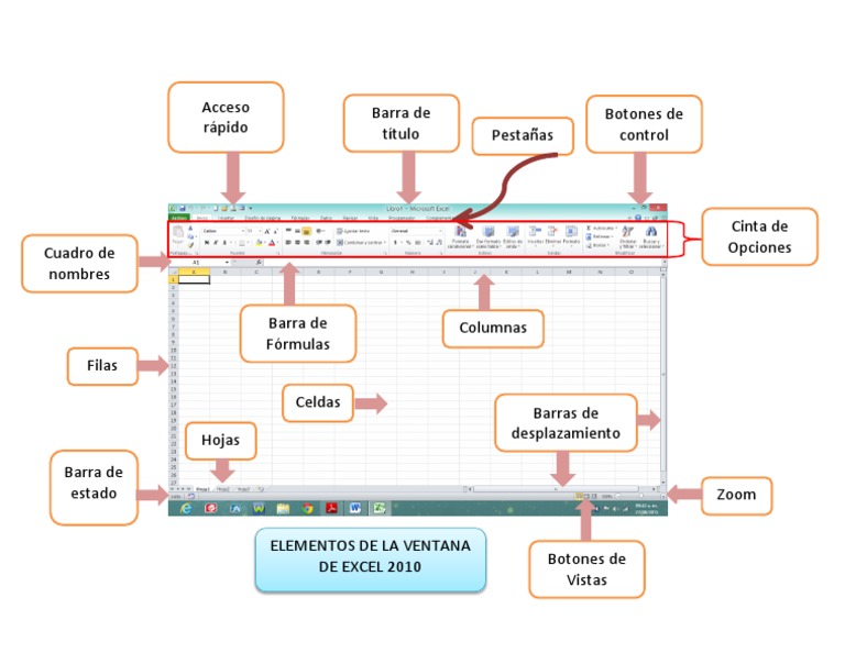 Elementos de La Ventana de Excel 2010 | PDF
