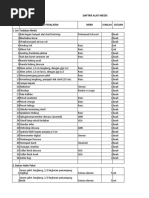 Checklist Isi Kotak p3k | PDF