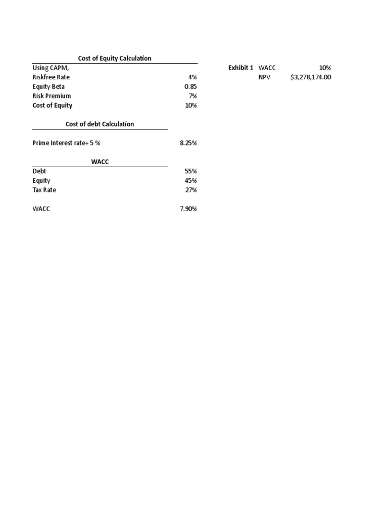 Pacific Grove Spice Company Calculations | PDF | Equity (Finance) | Expense