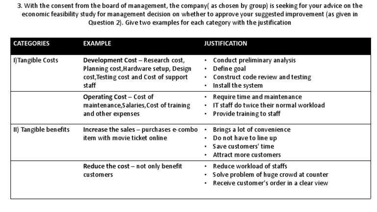 Development Cost - Research Cost,: Categories Example Justification ...