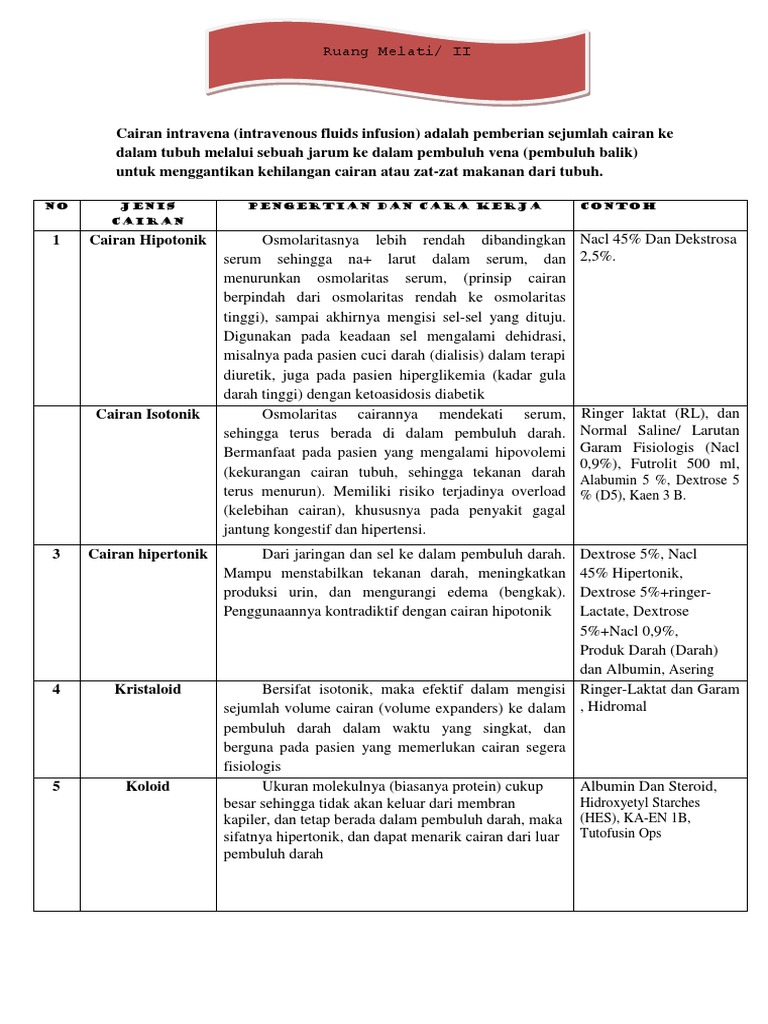 Jenis Cairan Infus | PDF