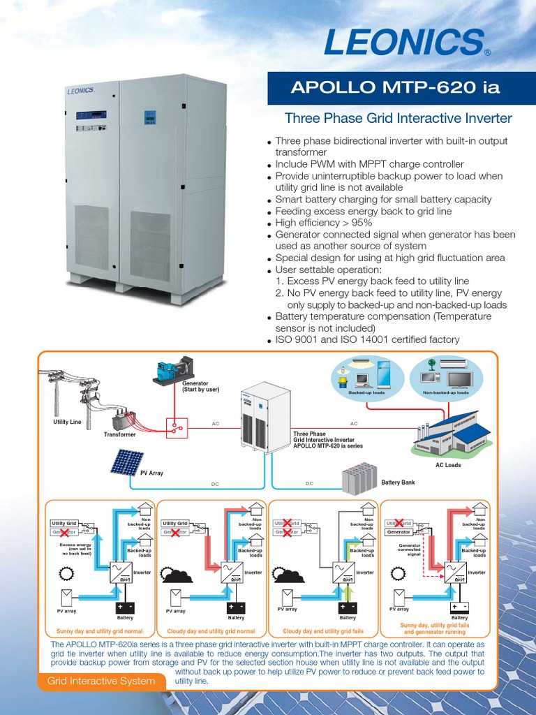 Leonics | PDF | Power Inverter | Battery Charger