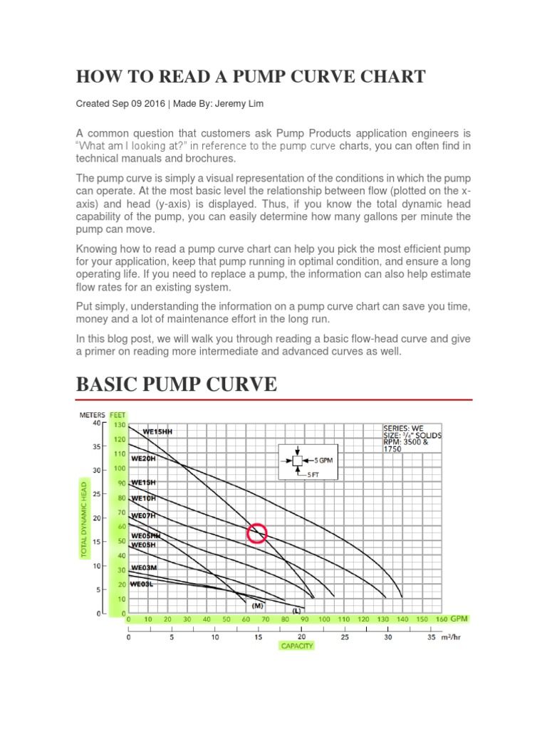 How To Read A Pump Curve Chart | PDF | Pump | Applied And ...