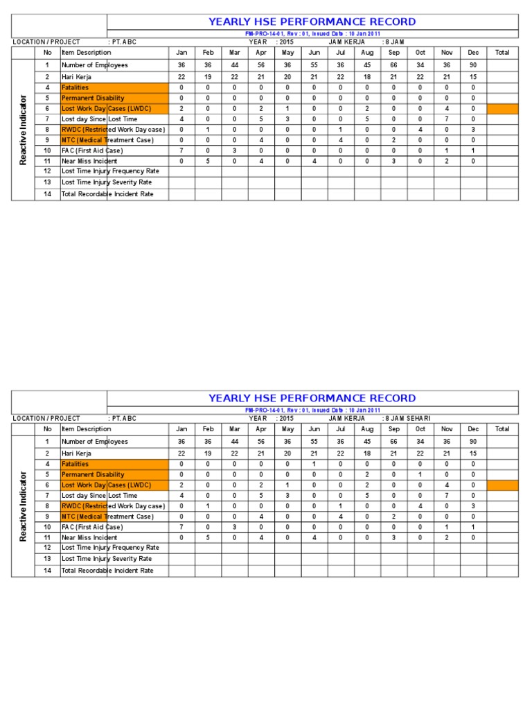 Yearly Hse Performance Record: FM-PRO-14-01, Rev: 01, Issued Date: 10 ...