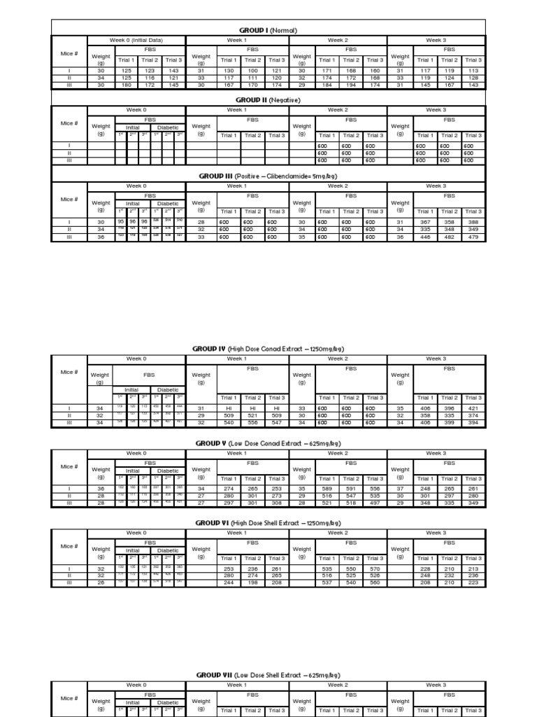 GROUP I (Normal) : ST ND RD ST ND RD | Download Free PDF | Medical ...