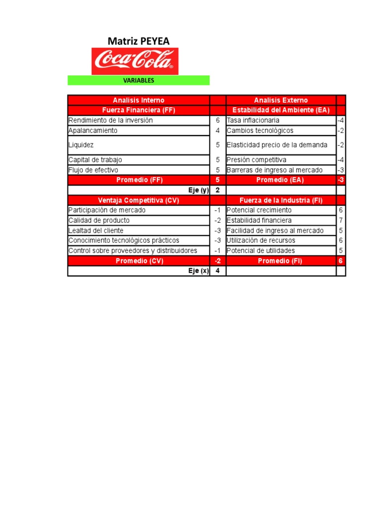 Matriz Peyea Coca-Cola 2019 | PDF | Apalancamiento (Finanzas) | Inflación