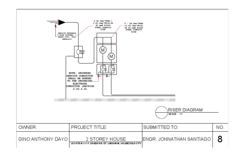 Grounding Riser Diagram What Is Earthing? Explain Its Procedure And