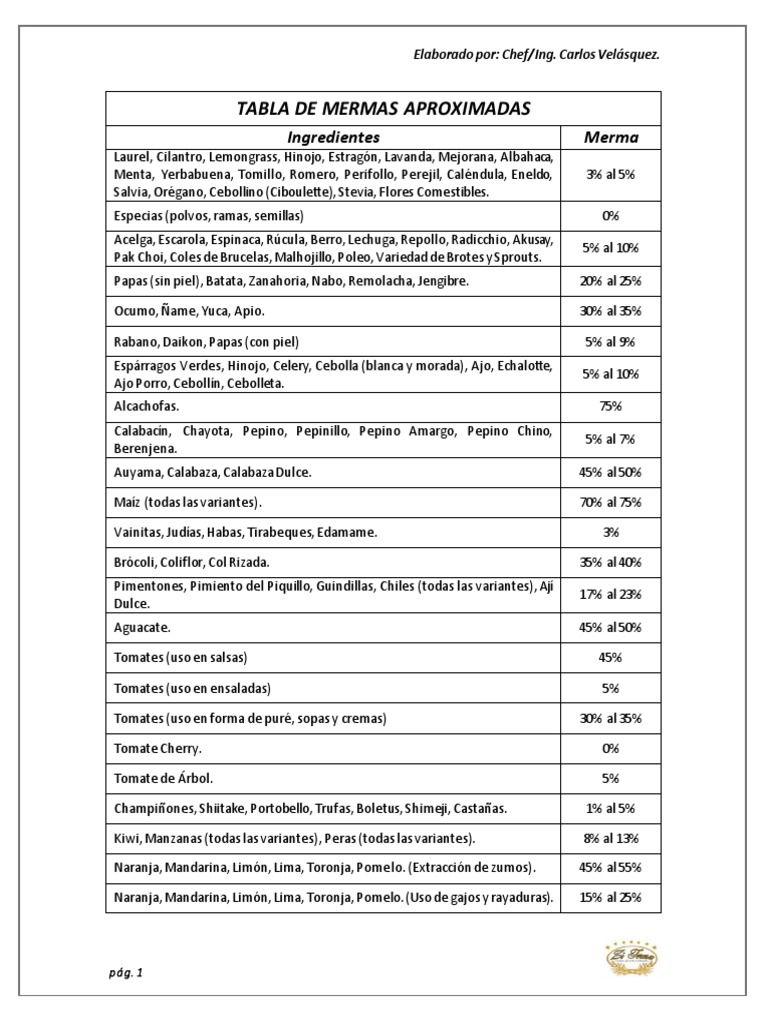 Material de Apoyo Tabla de Mermas | PDF | Plantas comestibles | Frutas ...