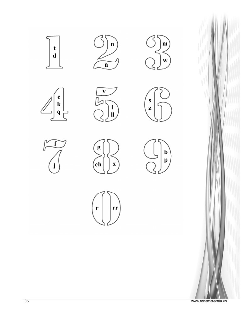 Código Fonético de La Web Mnemotecnia - Es | PDF