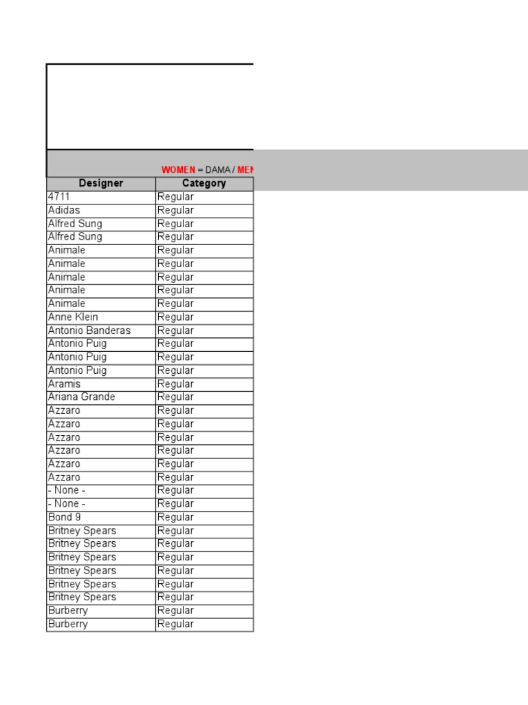 Perfume Inventory Spreadsheet | PDF | Brand | Fashion