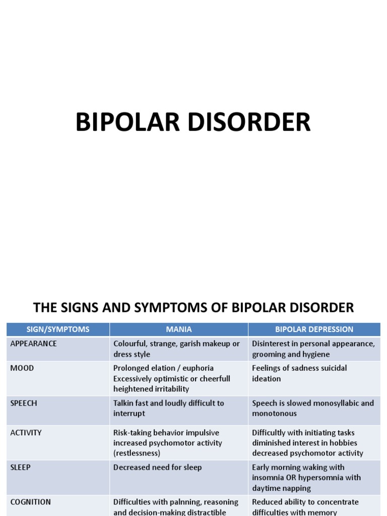 Understanding Bipolar Disorder Symptoms | PDF | Atypical Antipsychotic ...