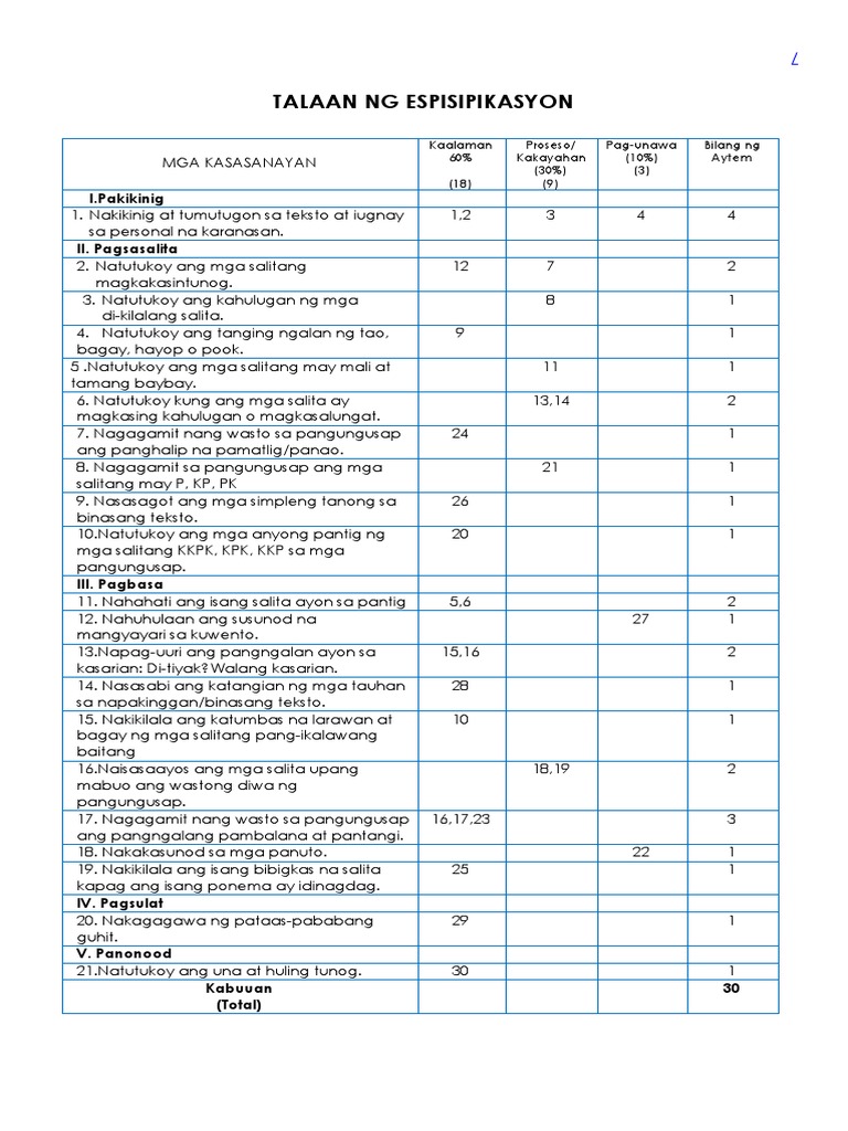 Talaan NG Ispisipikasyon Sa Filipino 3 | PDF