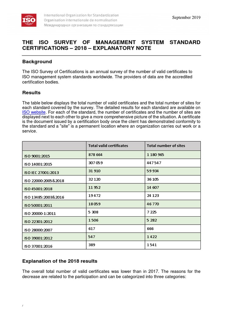 ISO Survey 2018 Results | PDF | International Organization For ...