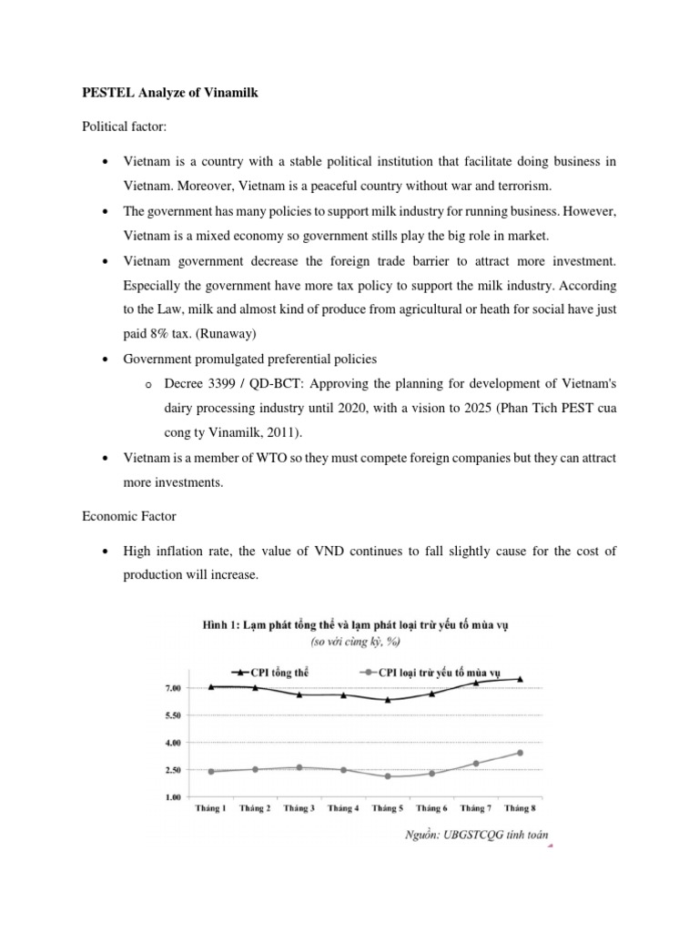 Pestel of Vinamilk | PDF | Dairy | Dairy Farming